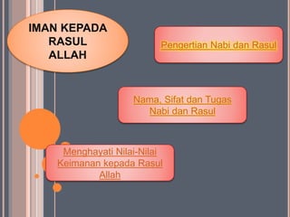 Iman kepada rasul allah | PPTX