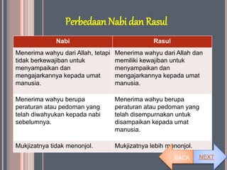 Iman kepada rasul allah | PPTX