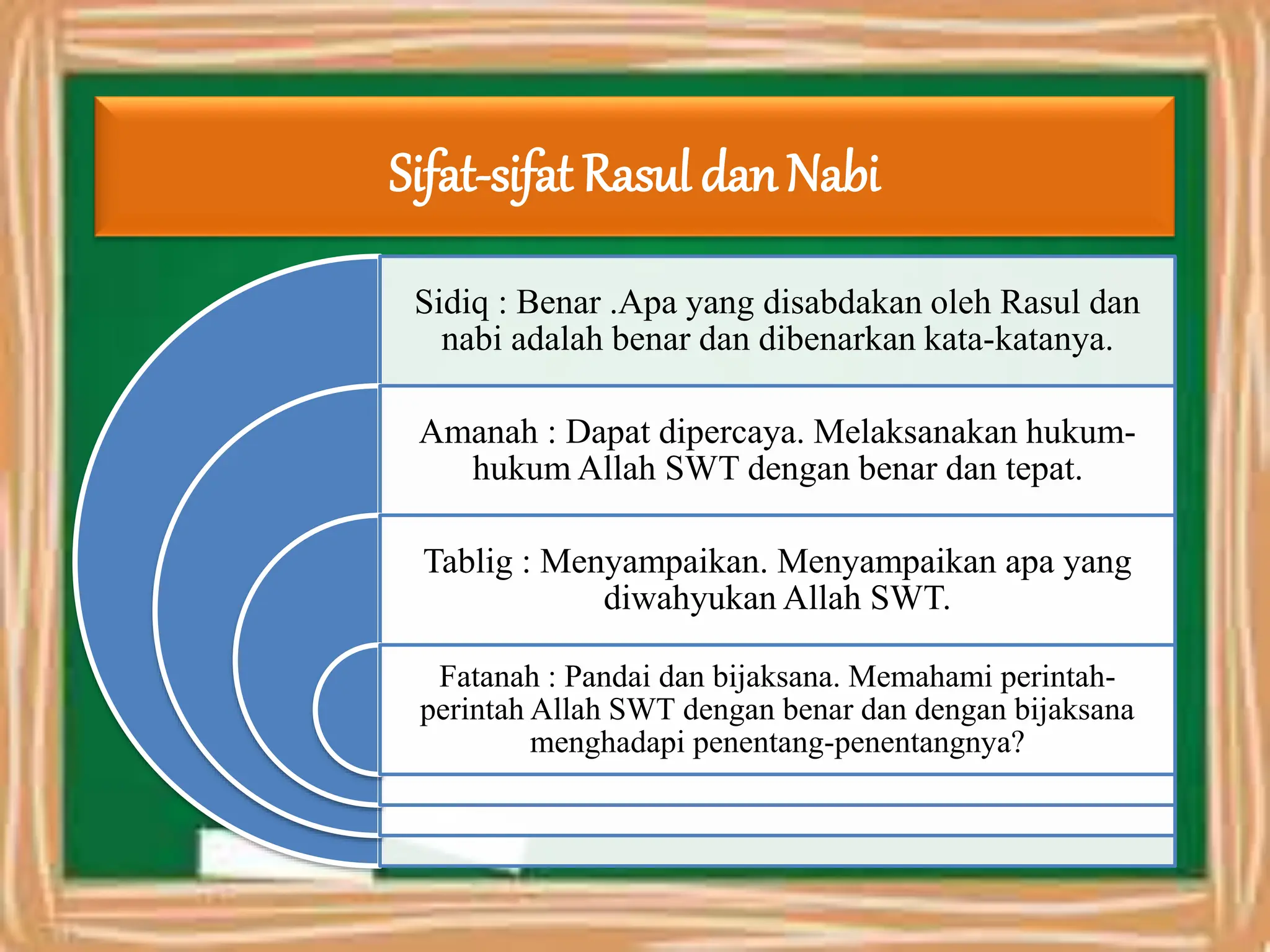 IMAN KEPADA RASUL ALLAH kelas 12 .pptx