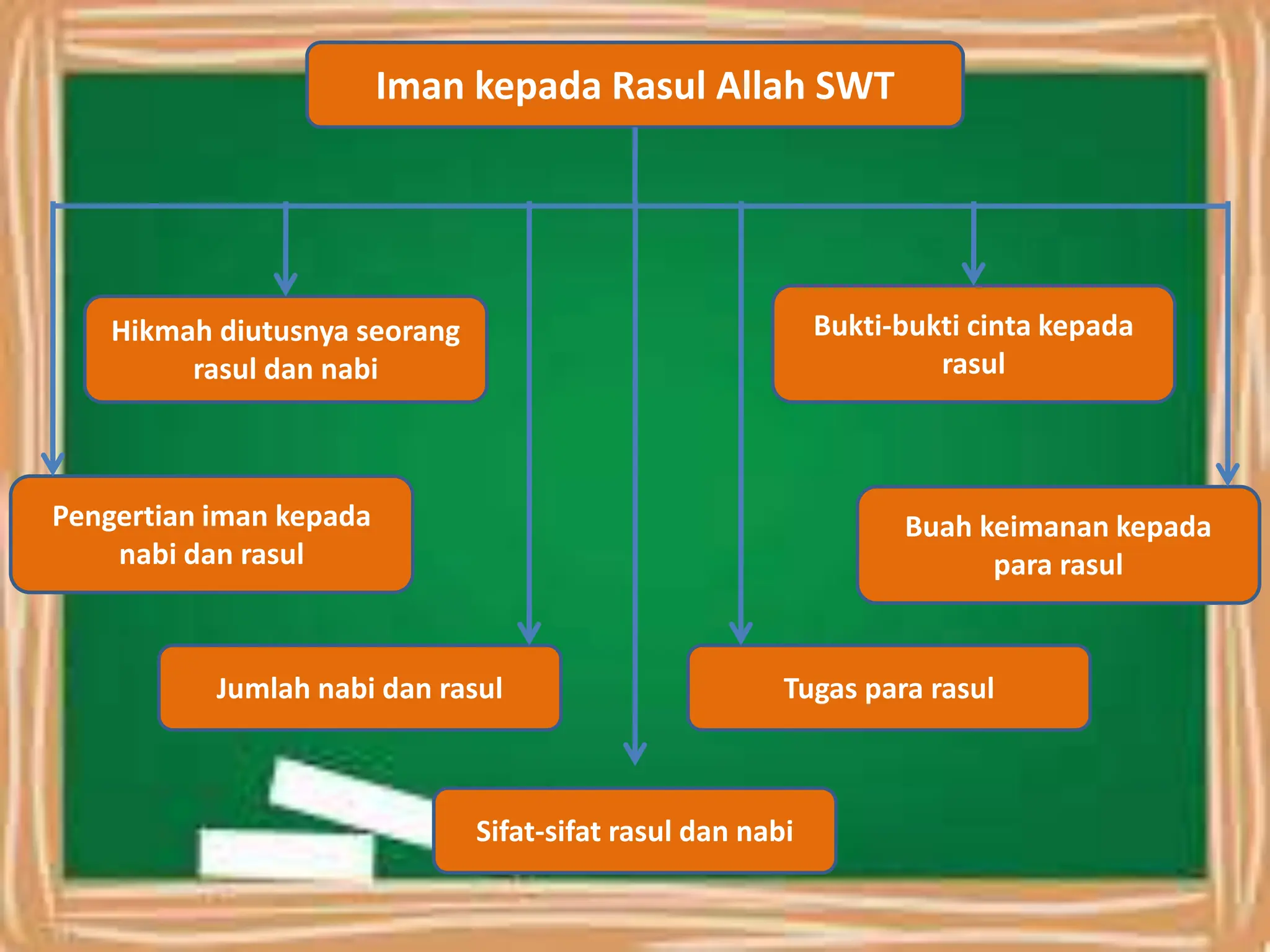 IMAN KEPADA RASUL ALLAH kelas 12 .pptx