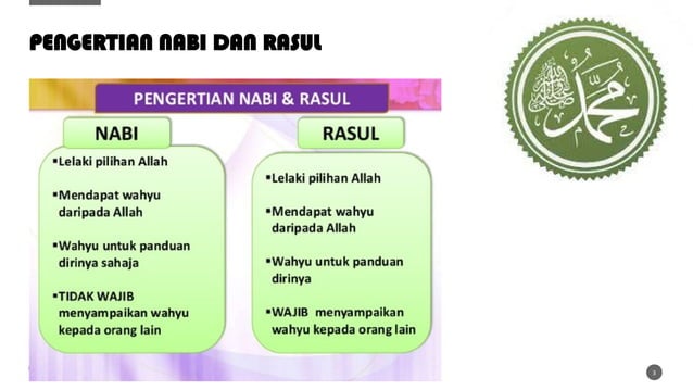 Kelas IV Semester 2 PAI-Iman kepada Rasul Allah.pptx