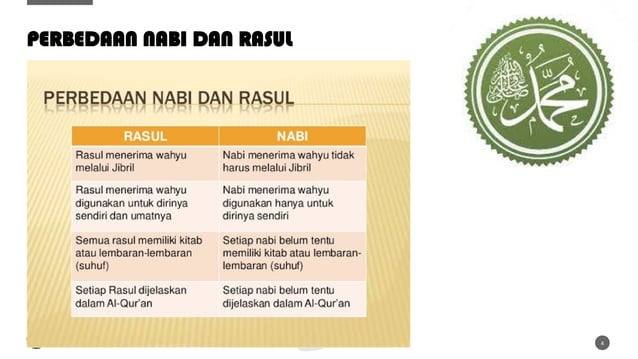 Kelas IV Semester 2 PAI-Iman kepada Rasul Allah.pptx