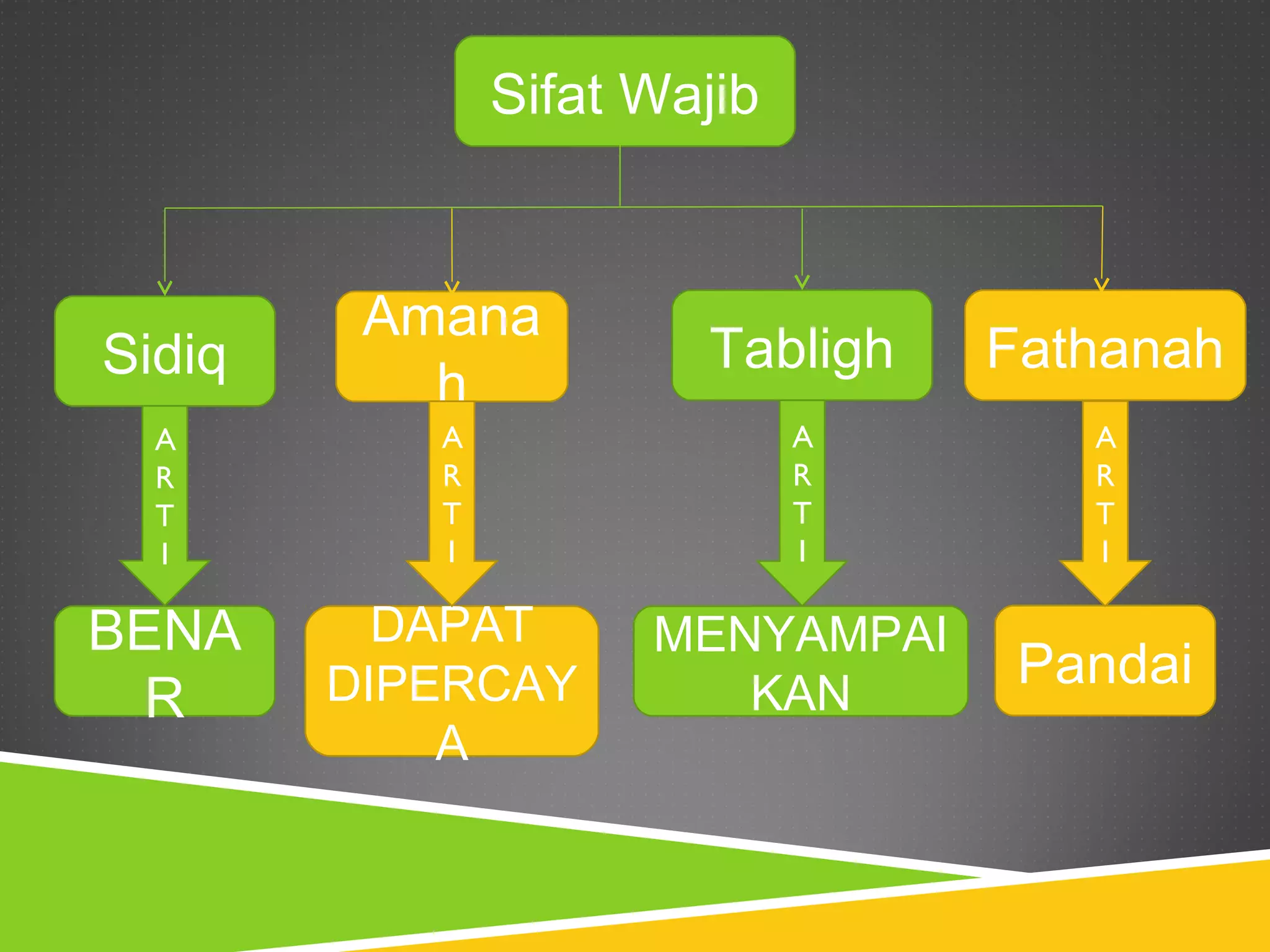 Iman kepada Nabi dan Rasul Allah SWT | PPT