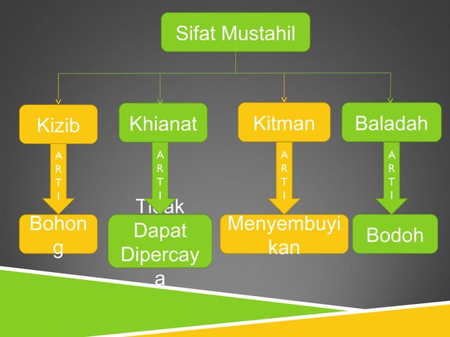 Iman kepada Nabi dan Rasul Allah SWT | PPT