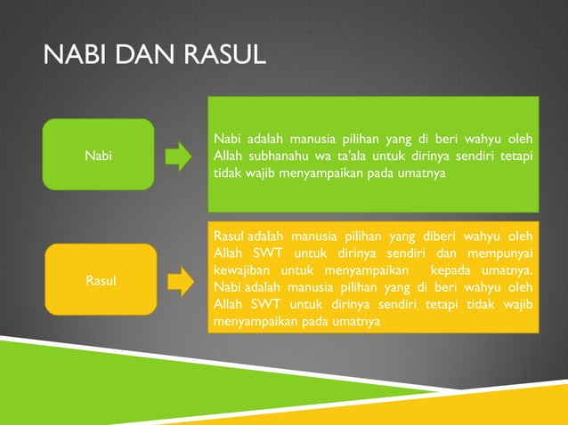 Iman kepada Nabi dan Rasul Allah SWT | PPT