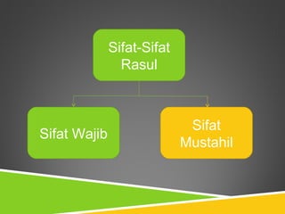 Iman kepada Nabi dan Rasul Allah SWT | PPT
