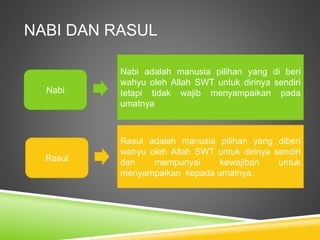 Iman Kepada Rasul-Rasul Allah SWT | PPTX