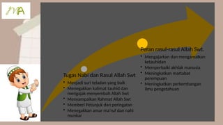 Beriman Kepada Rasul-Rasul Allah Swt dalam Islam | PPTX