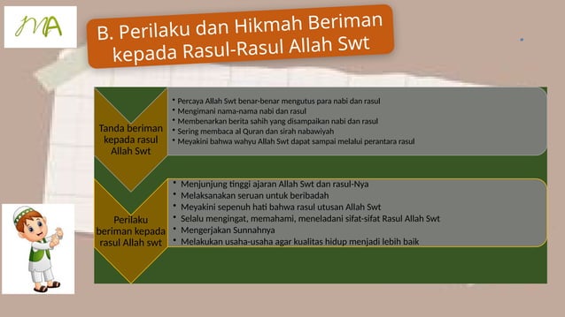 Beriman Kepada Rasul-Rasul Allah Swt dalam Islam | PPTX