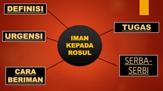 Iman kepada rosul SMA | PPT