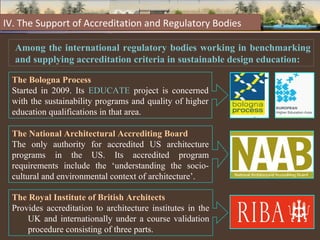 EMBEDDING THE INTERNATIONAL DIMENSION INTO SUSTAINABLE ARCHITECTURE’S ...