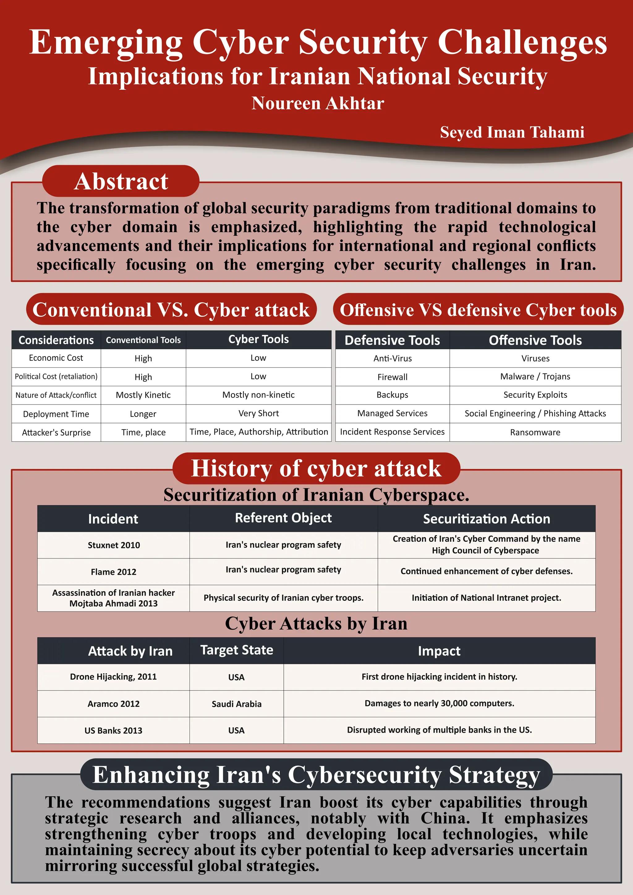 Enhancing Iran's Cybersecurity: Strategic Measures and Challenges | PDF