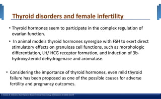 Imapct of Thyroid disorder on Reproduction-DrSelim.pdf