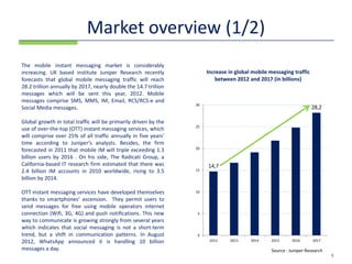 Instant Messaging apps market analysis | PDF