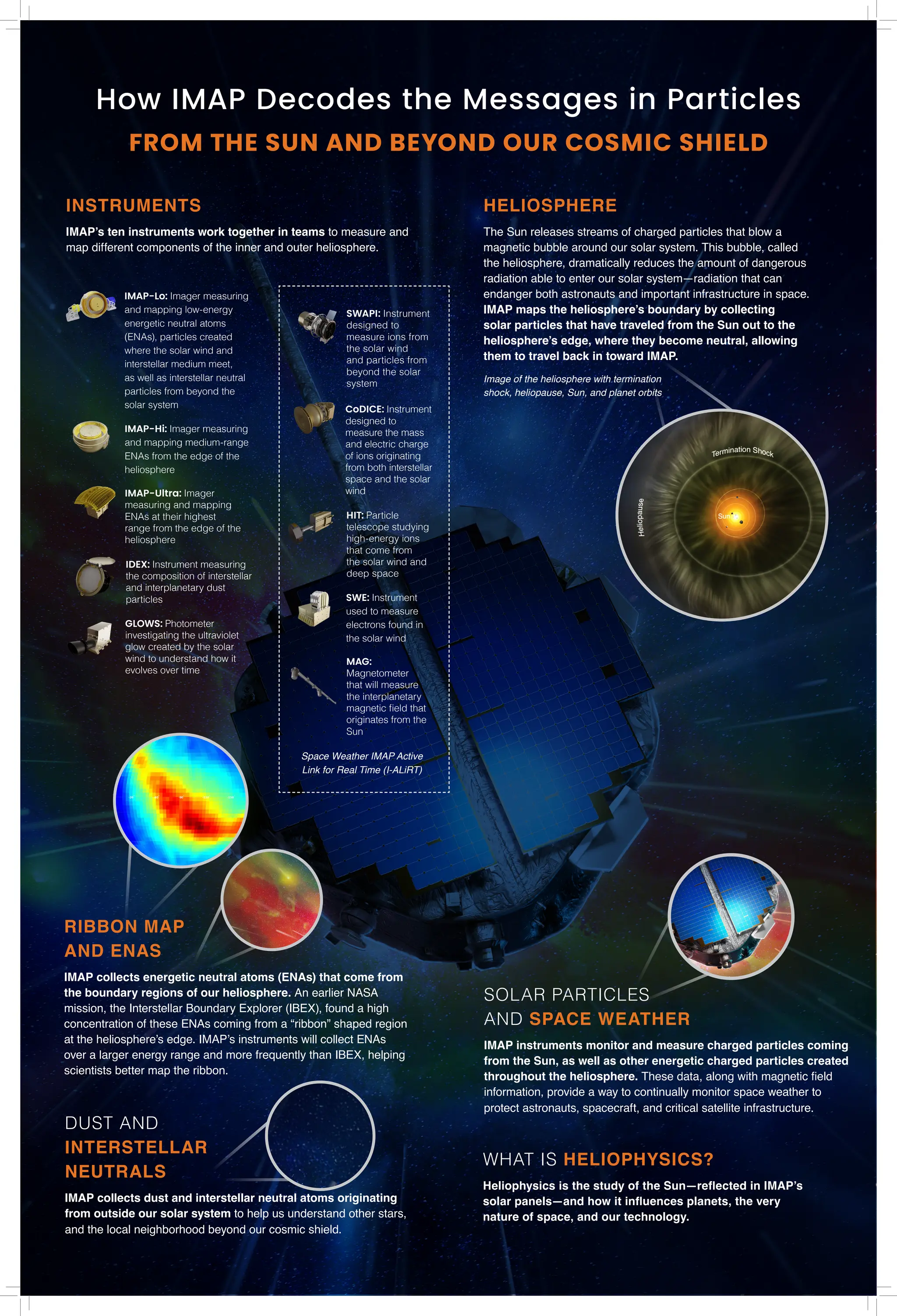 NASA IMAP (Interstellar Mapping and Acceleration Probe) | PDF