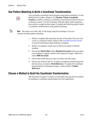 Imaq manual | PDF