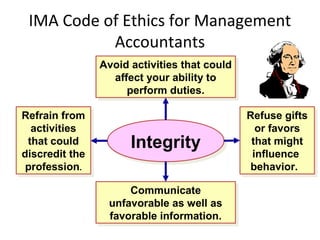 The Institute of Management Accountant’s (IMA) Statement of Ethical ...