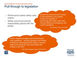 Meeting the obligations of the new offshore safety regulations with ...