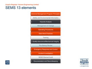 Meeting the obligations of the new offshore safety regulations with ...