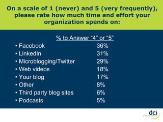 Economic Development and Social Media | PPT