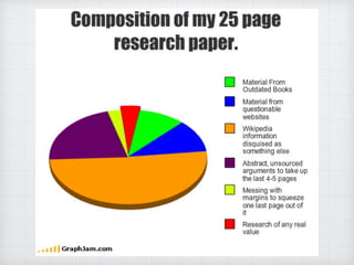 Research Skills, Reading And Writing in Computer Science | PPT