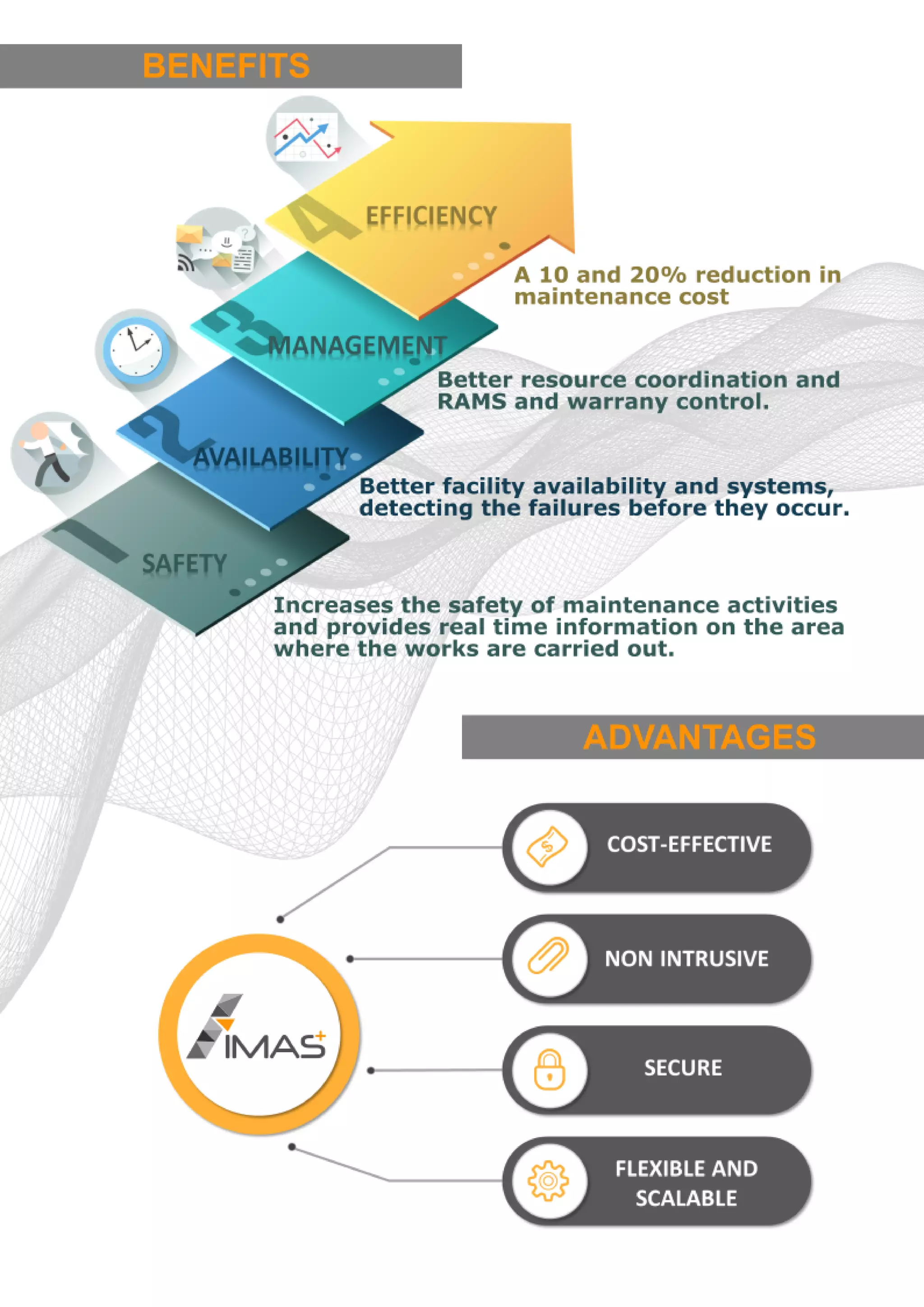 IMAS - SMART MAINTENANCE PLATFORM | PDF