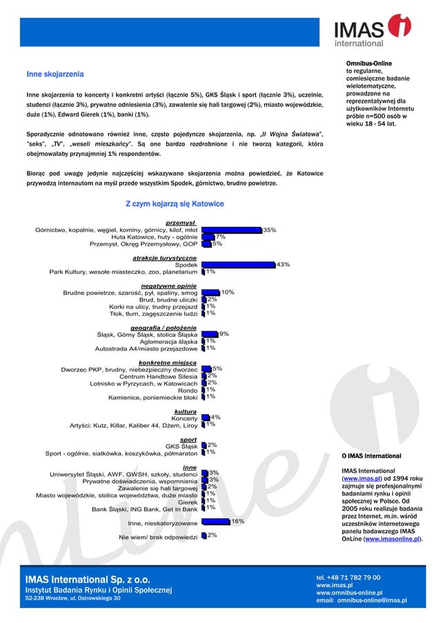 IMAS 0907 Internauci Skojarzenia Z Katowicami | PDF | Business and Finance