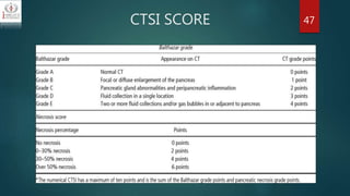 acute pancreatitis a thorough review | PPTX