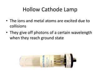 Atomic Absorption Spectroscopy (AAS) | PPTX | Chemistry | Science