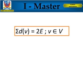i master maths F4 BAB 5-8.pptx