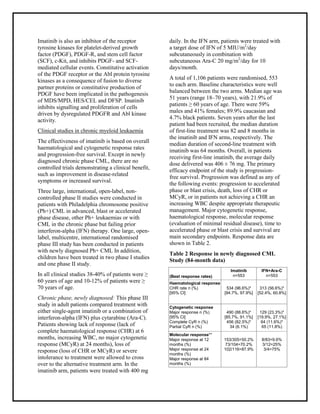 Imatinib, 400mg, 100mg, film coated tablets smpc- taj pharmaceuticals | PDF