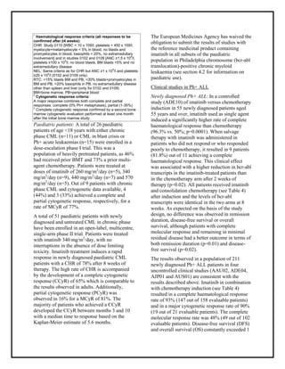 Imatinib, 400mg, 100mg, film coated tablets smpc- taj pharmaceuticals | PDF