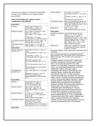 Imatinib, 400mg, 100mg, film coated tablets smpc- taj pharmaceuticals | PDF