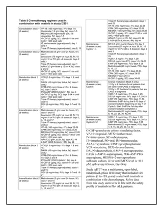 Imatinib, 400mg, 100mg, film coated tablets smpc- taj pharmaceuticals | PDF