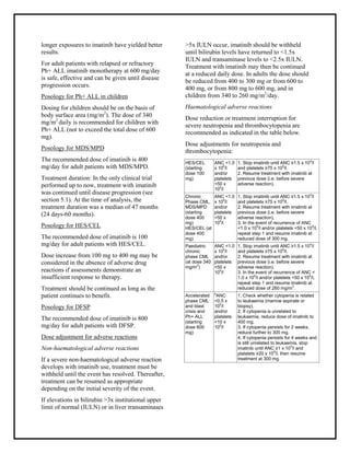 Imatinib, 400mg, 100mg, film coated tablets smpc- taj pharmaceuticals | PDF