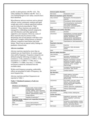 Imatinib, 400mg, 100mg, film coated tablets smpc- taj pharmaceuticals | PDF