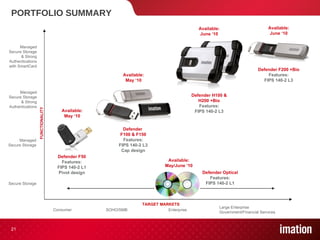 Imation Defender Collection | PPT