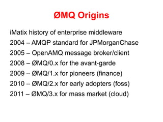 Overview of ZeroMQ | ODP