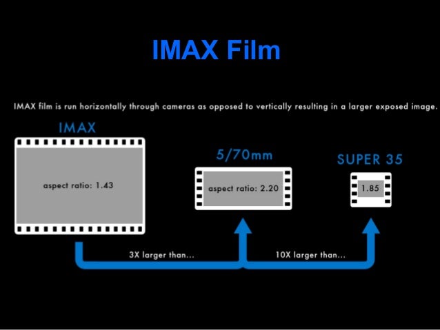 Imax