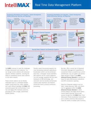 Imax real time data management platform for w ww (1) | PDF