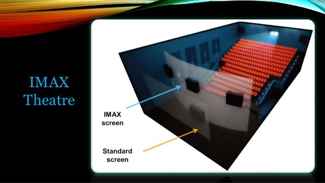 Imax technology