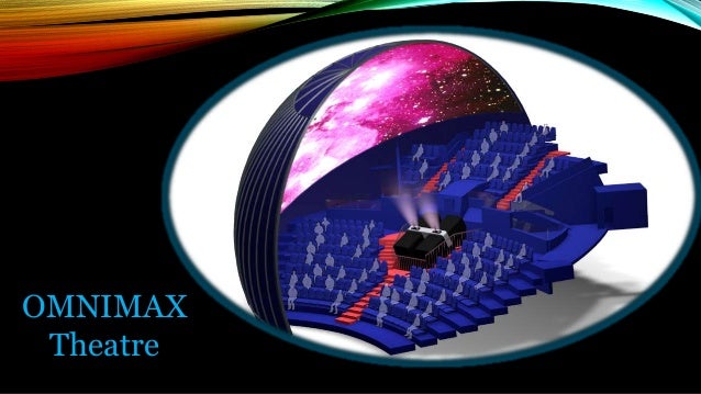 Imax technology