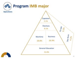 Massachusetts Maritime Academy International Maritime Business ...