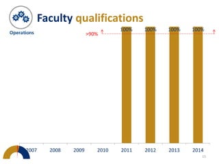 Massachusetts Maritime Academy International Maritime Business ...
