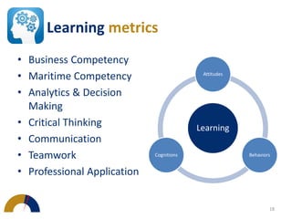 Massachusetts Maritime Academy International Maritime Business ...