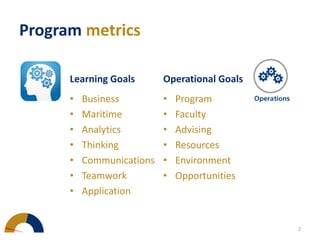 Massachusetts Maritime Academy International Maritime Business ...