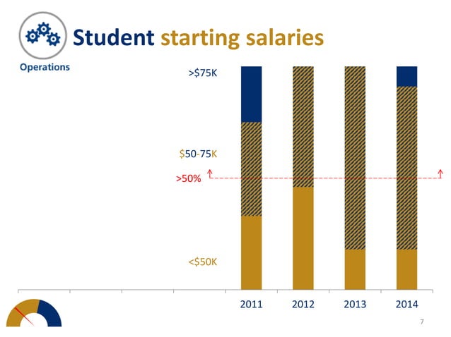 Massachusetts Maritime Academy International Maritime Business ...