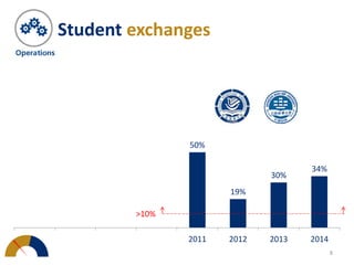 Massachusetts Maritime Academy International Maritime Business ...