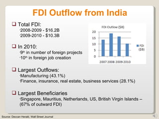 iMBA 562 Team Synergy India Presentation | PPT