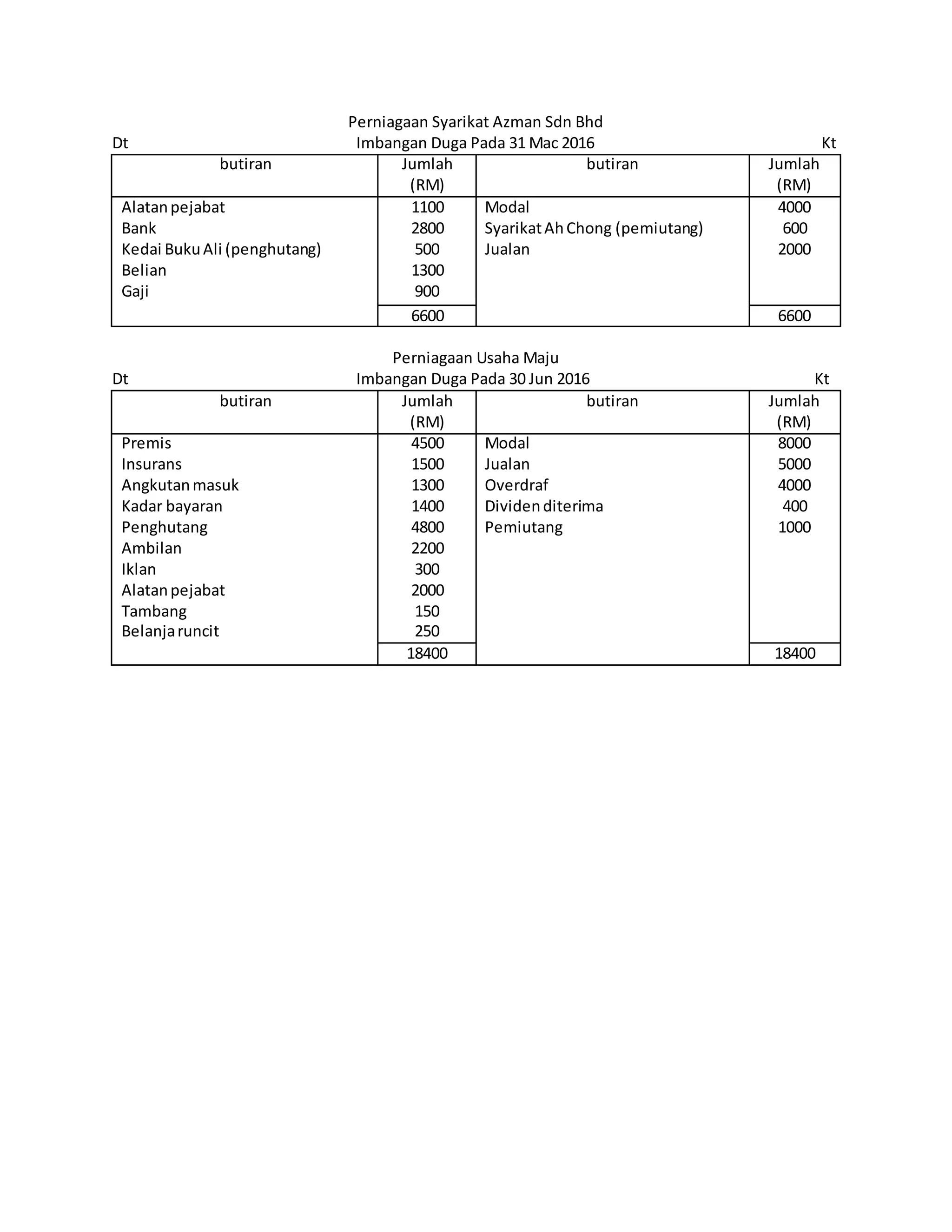 Imbangan duga pppm ms 82 | DOCX